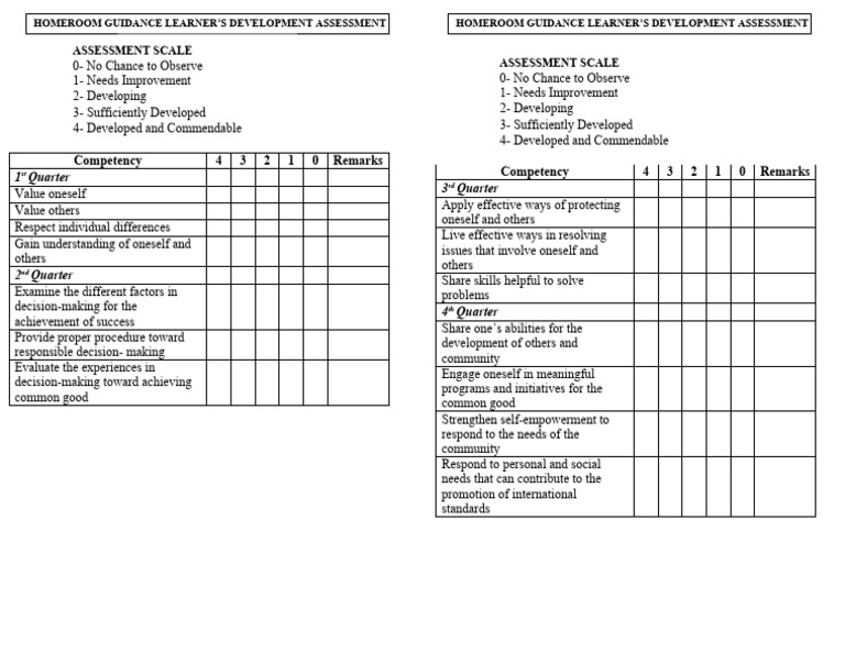 Homeroom Guidance Learner's Development Assessment (SHS) | PDF ... Homeroom Guidance Learner's Development Assessment (SHS) | PDF ...