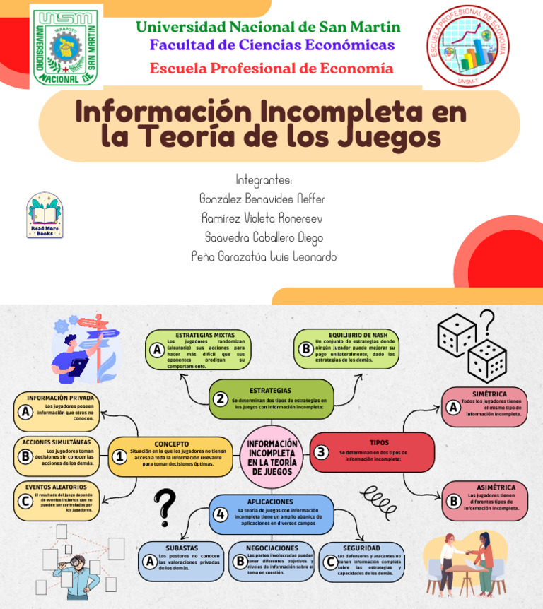 INFORMACIÓN INCOMPLETA - MICROECONOMÍA Trabajo | PDF | Teoría de juego ...
