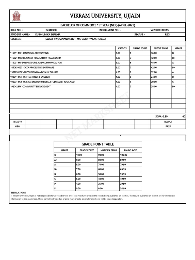 Vikram University Result | PDF