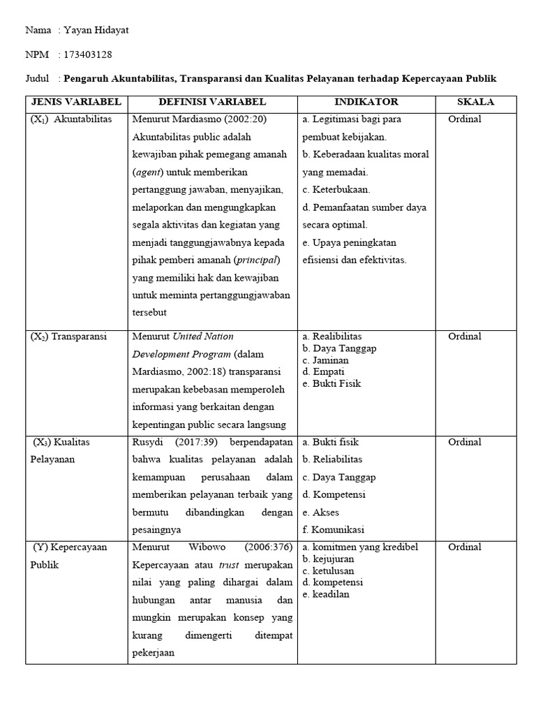 Pengajuan Judul Skripsi Yayan | PDF