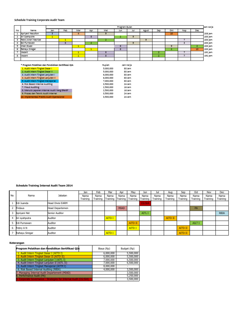 Scadule EA Training | PDF