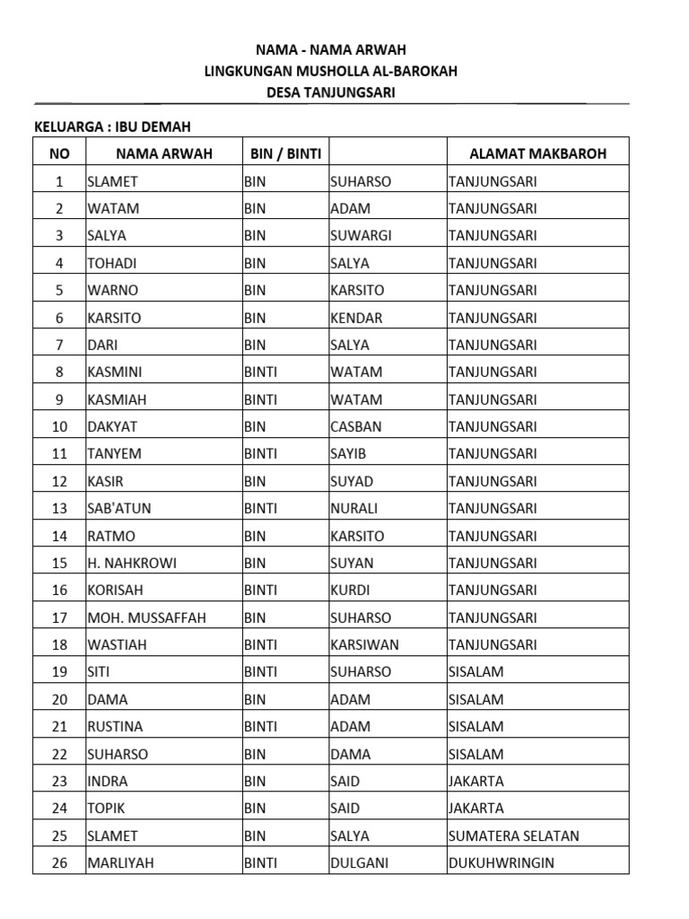 Daftar Arwah di Musholla Al-Barokah | PDF