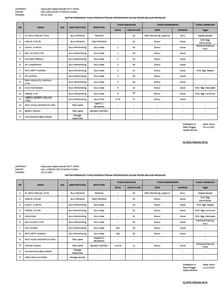 Lampiran SK Pembagian Tugas SD 2019 | PDF
