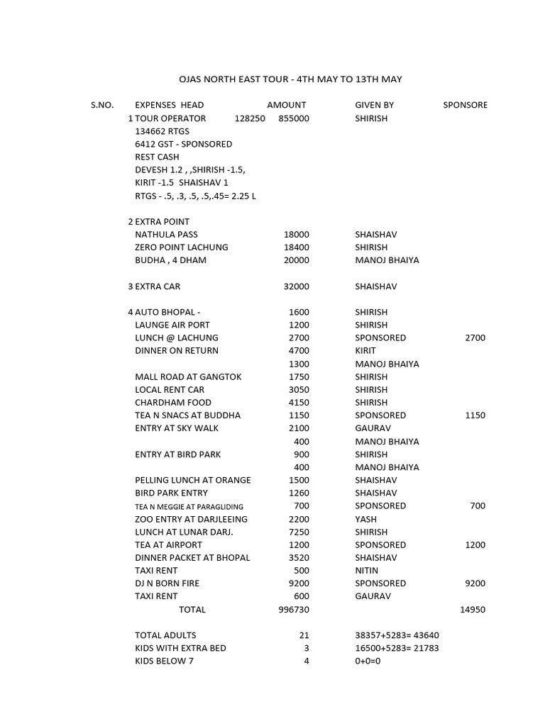 Ojas North East Tour 2024 | PDF