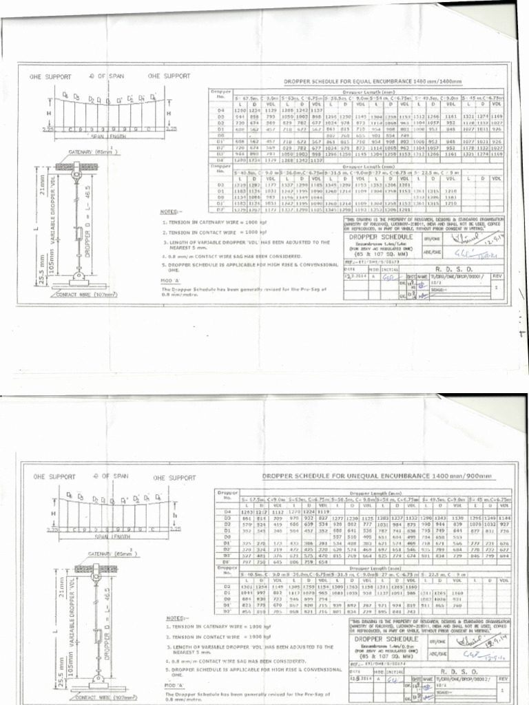 Dropper Schedule. | PDF | Hydrogen Compounds | Iodine