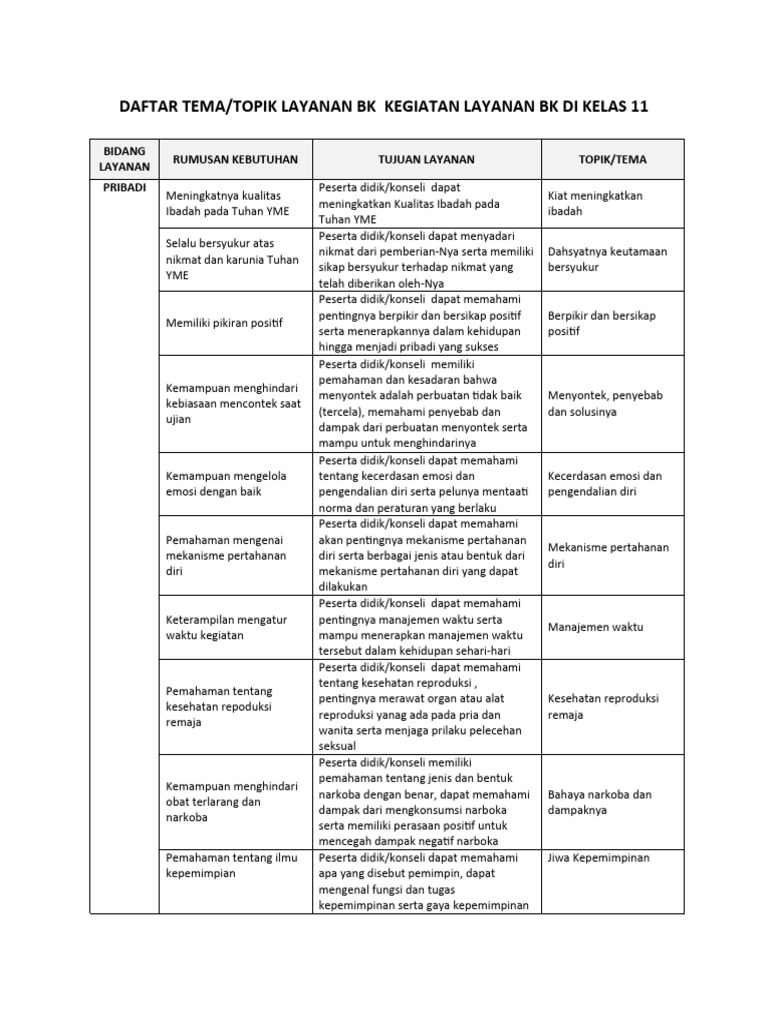 Daftar Tema Kegiatan Layanan BK Kelas 11 | PDF | Karier & Perkembangan | Pengembangan Diri