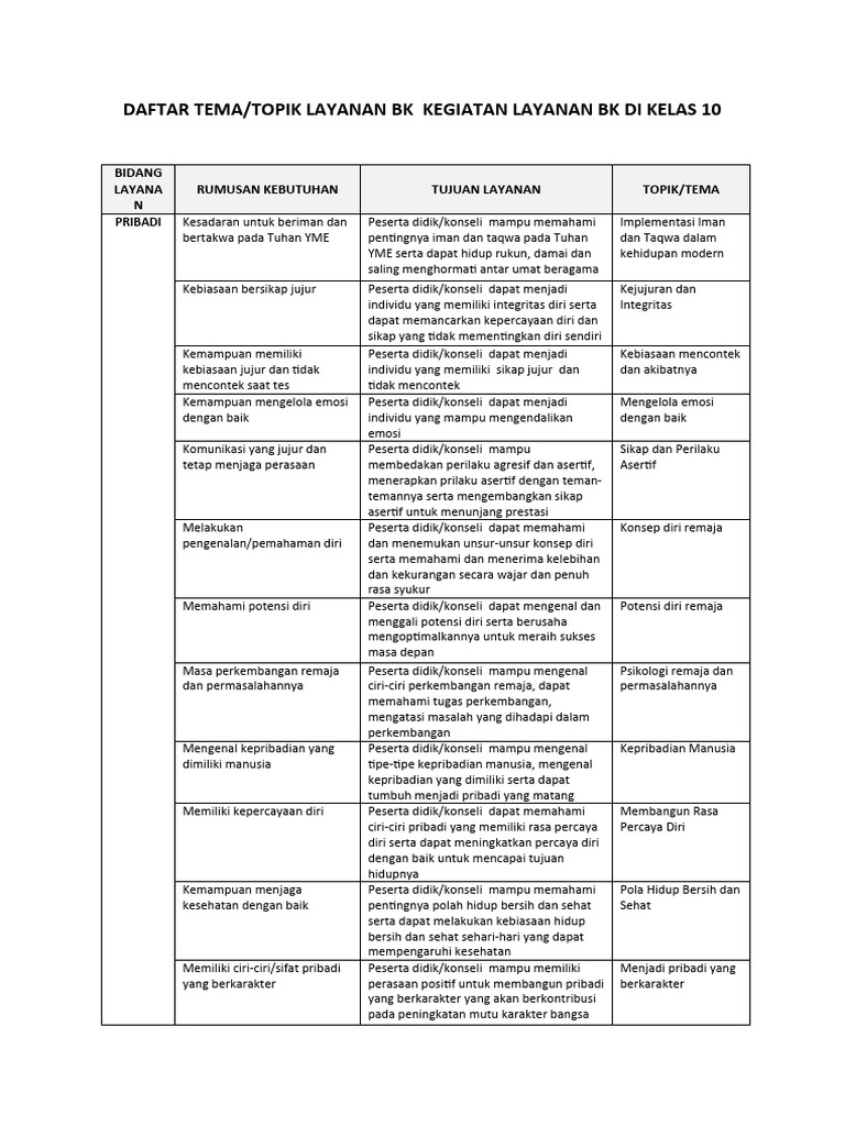 Daftar Tema Kegiatan Layanan BK Kelas 10 | PDF