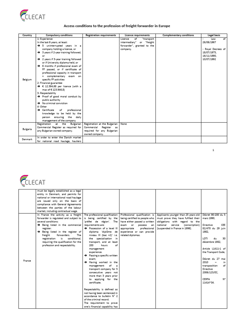 Van Der Jagt CLECAT - 1st Session | PDF | Professional Certification ...