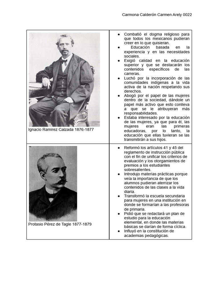 Labor Educativa. Ministros de Instrucción Pública Durante El Porfiriato - Carmona Calderón ...