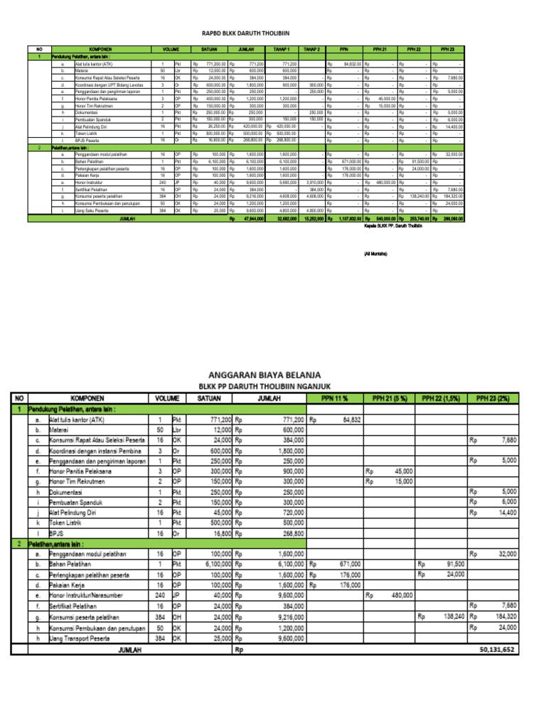 Contoh Rincian Pajak | PDF