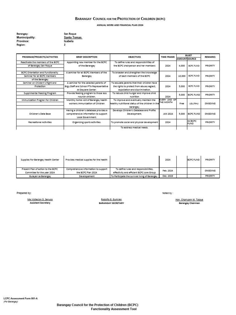 San Roque BCPC Action Plan Doc 1 | PDF