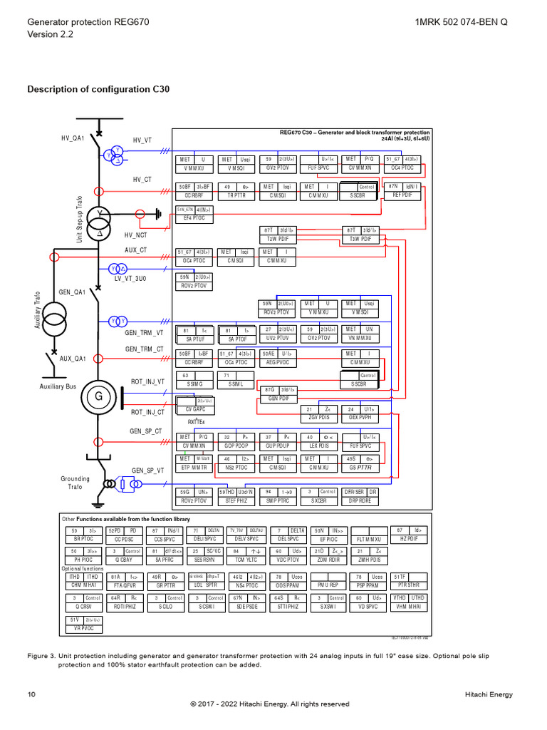 Description of Configuration C30: Generator Protection REG670 1MRK 502 ...