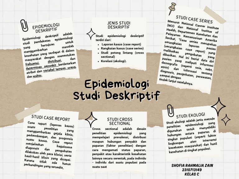 Mindmap EPID - Shofia | PDF