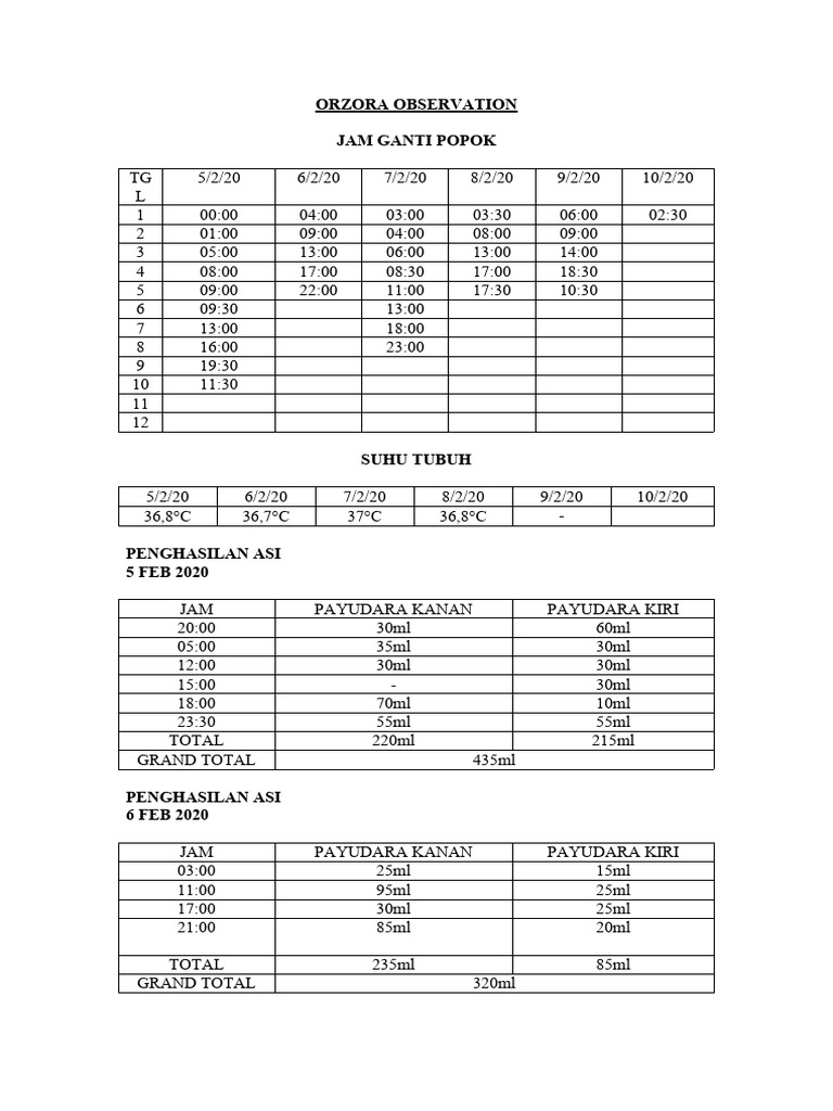 ASI Production and Body Temp Log | PDF