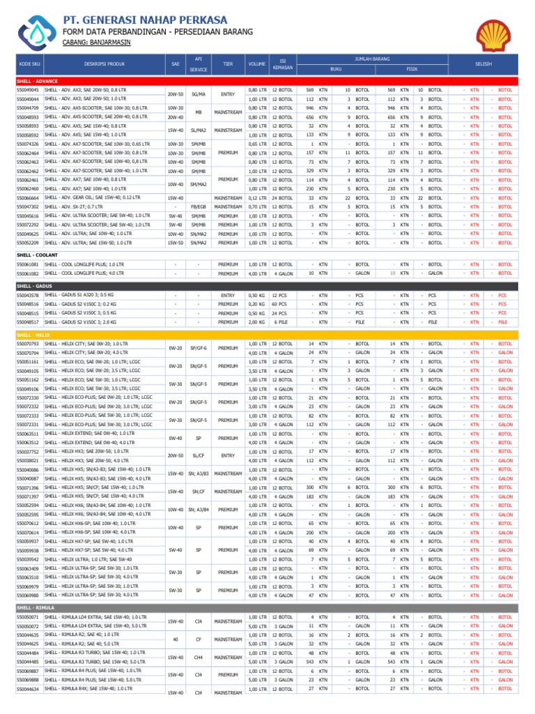 Shell Product Inventory Overview | PDF | Motor Oil | Engineering