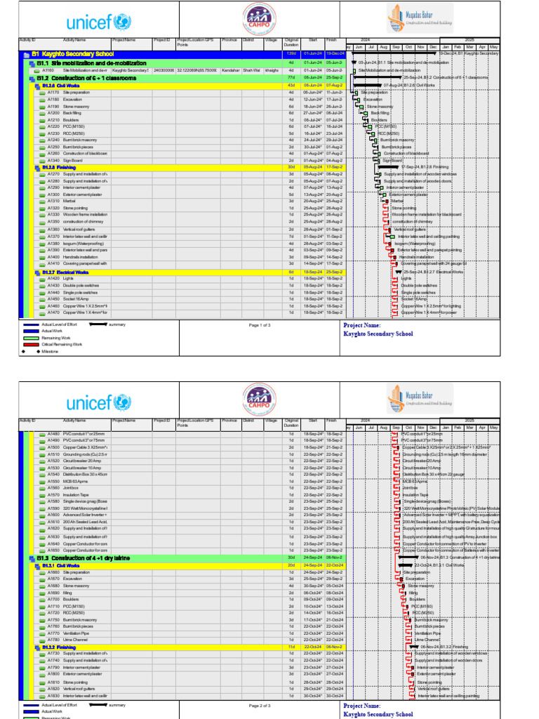 Kayghto Secondary School Project Plan | PDF | Framing (Construction) | Wall
