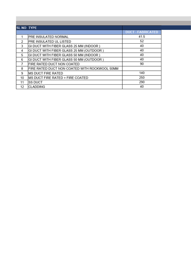 Cost Estimation | PDF Cost Estimation | PDF