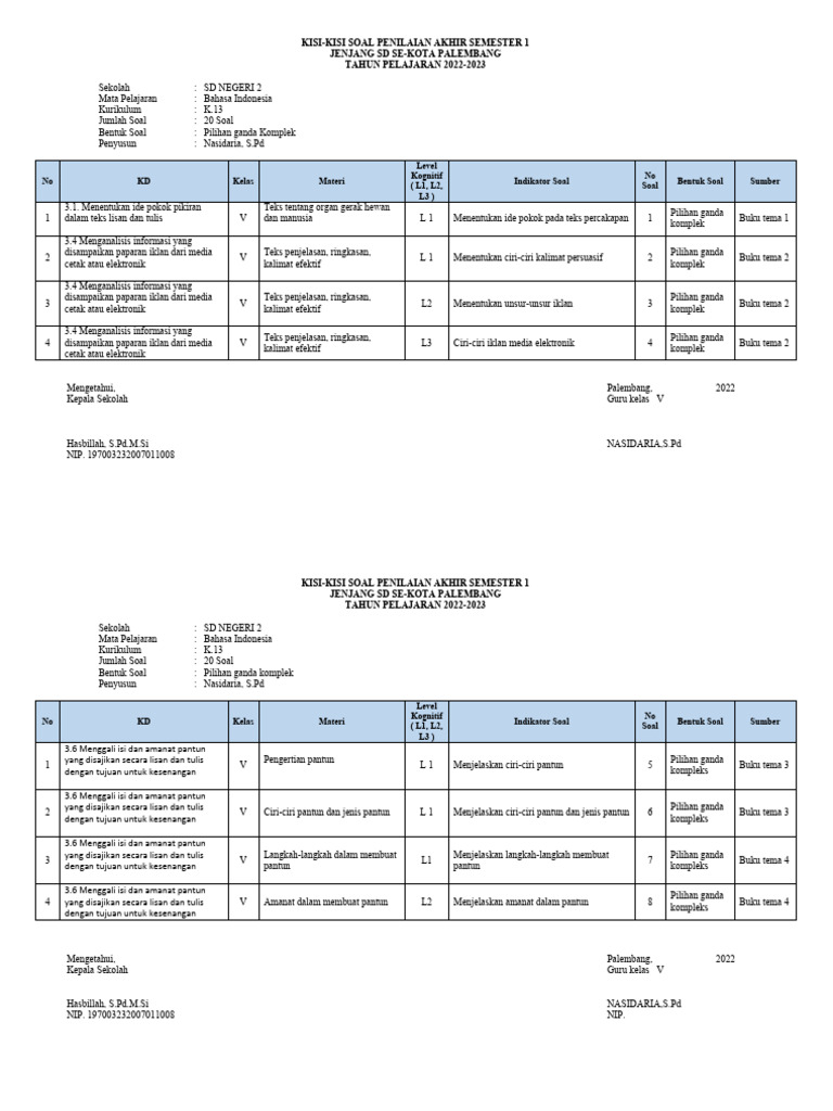 FORMAT KISI-KISI SOAL UJIAN B. Indo Dan PPKN Th. 2022-2023 | PDF