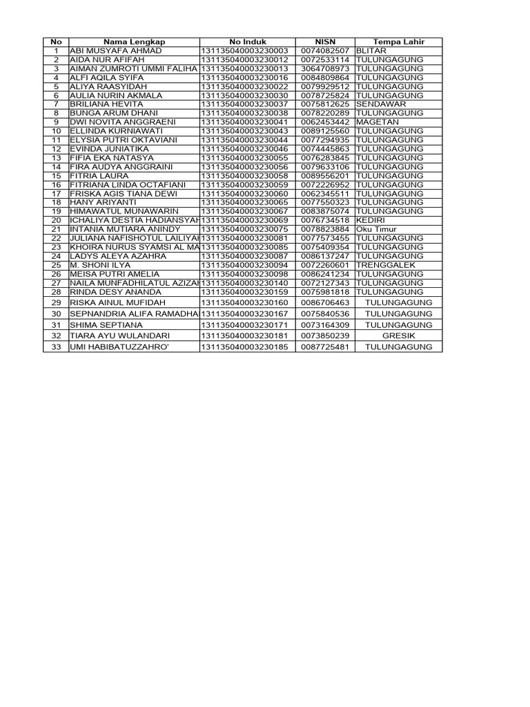 Kelas C Pdf