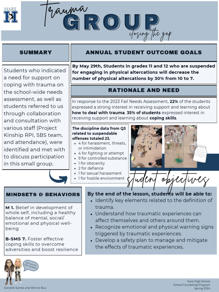 Q3 Discipline Data and Trauma Support | PDF | Psychological Trauma | Psychology