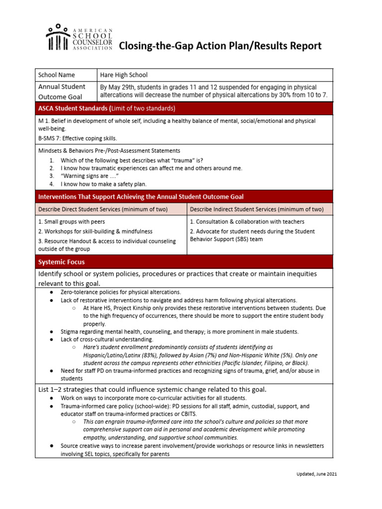 csp621 Trauma Small Group Closing-The-Gap Action Plan and Results ...