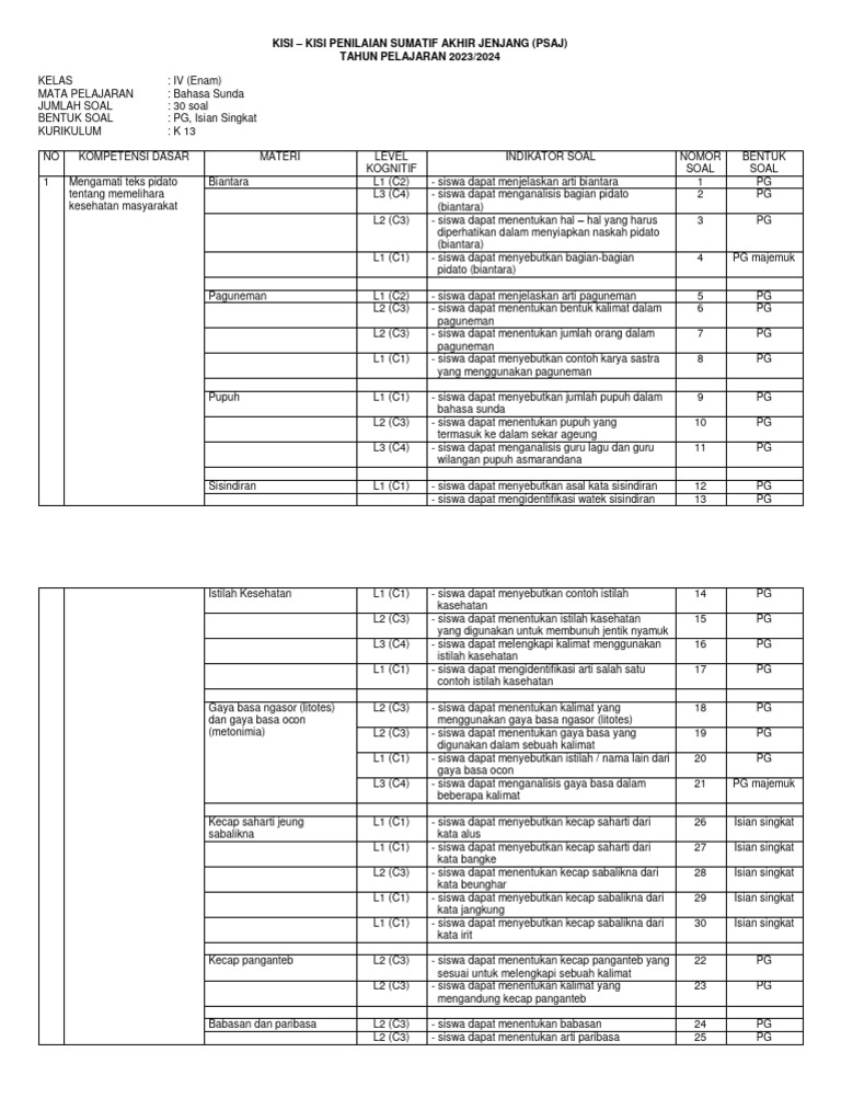 Kisi-Kisi Bahasa Sunda Kelas 6 Psaj 2024-1 | PDF