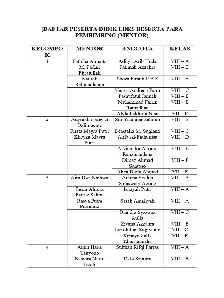 Daftar Peserta Didik LDKS Beserta Mentor Fix | PDF