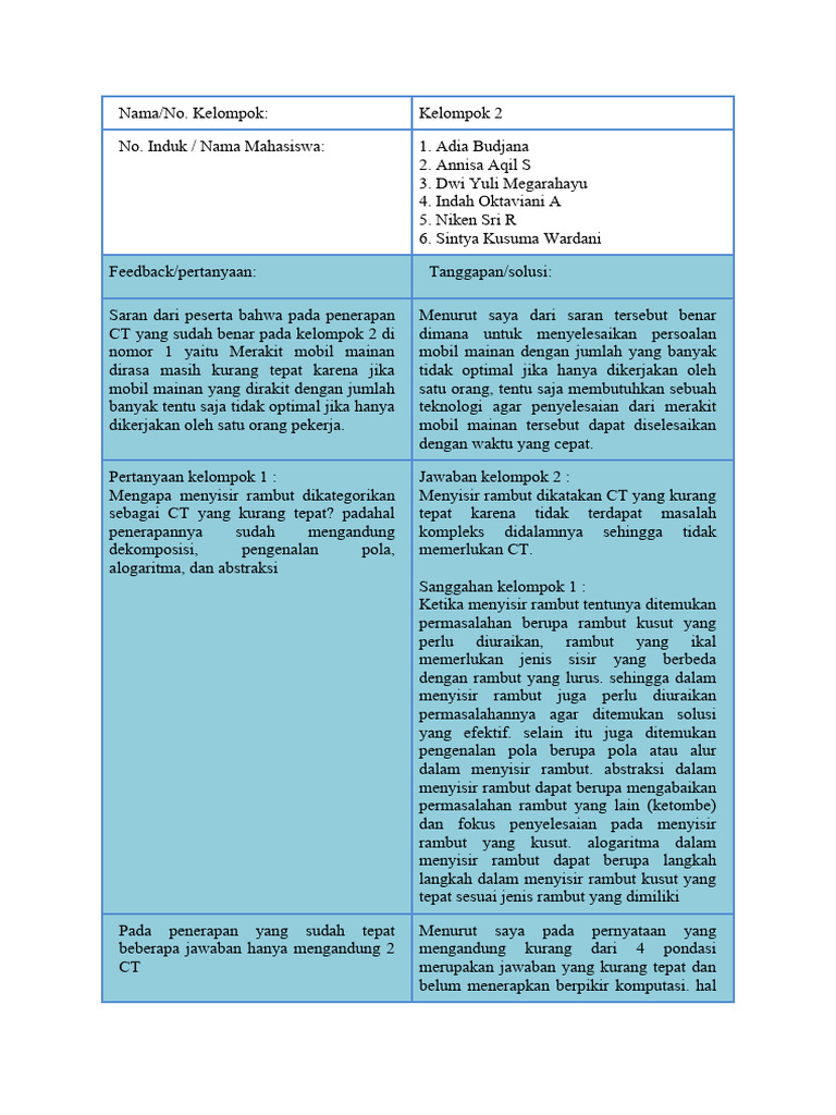 Penerapan CT dalam Merakit Mobil Mainan | PDF | Karier & Perkembangan