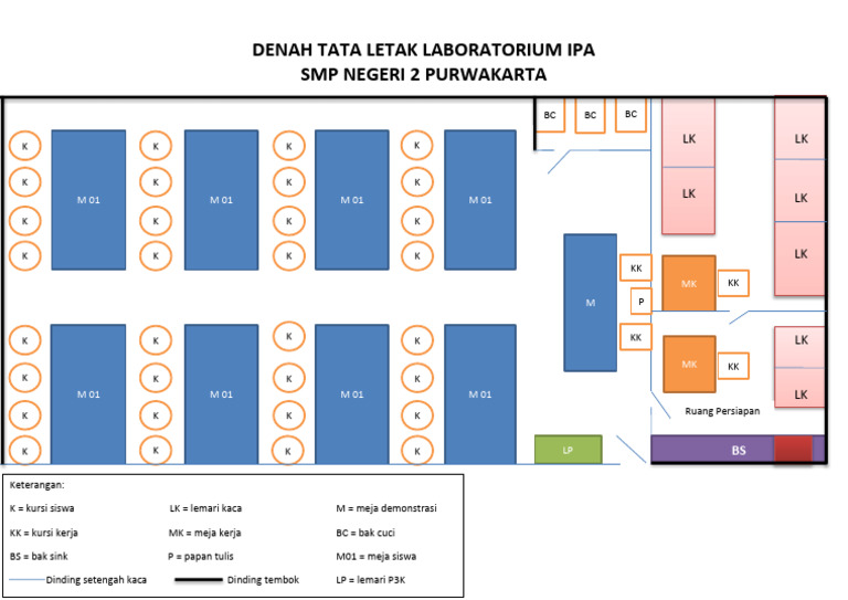Desain Laboratorium IPA | PDF