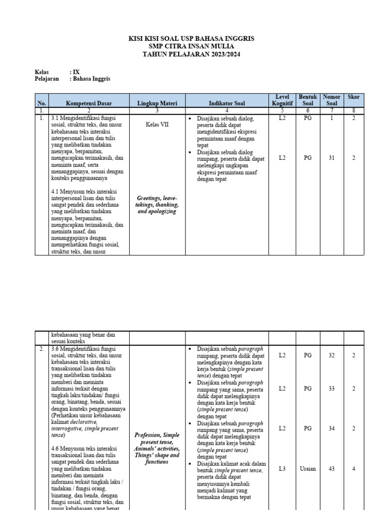 Kisi Kisi Soal Usp BHS Inggris KLS Ix 2023-2024 | PDF