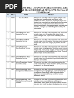 Kategor Lapangan Usaha Dan Kode KBLI 2020 | PDF