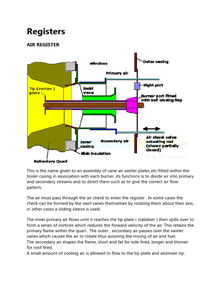 Air Register and Furnace Purging Guide | PDF