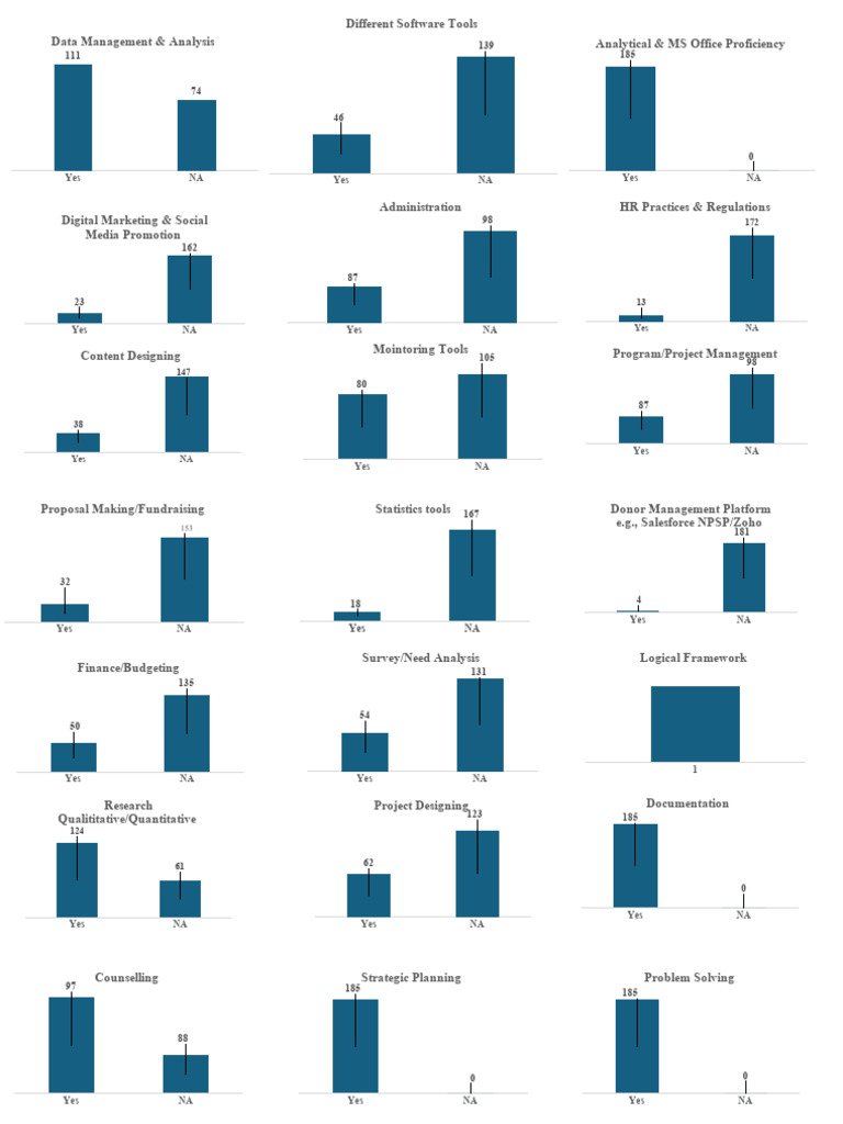 JD Analysis - Graph | Download Free PDF | Learning | Cognition
