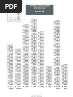 Afls Grid Basic Living Skills | PDF