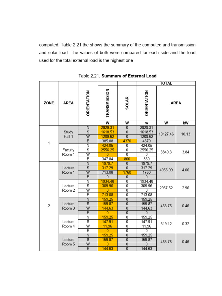 Summary of External Loads | PDF | Electrical Engineering | Physical Quantities