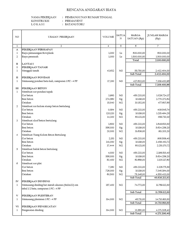 Perhitungan Anggaran Biaya Bangunan | PDF