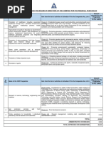 CSR Activities Under Schedule VII | PDF