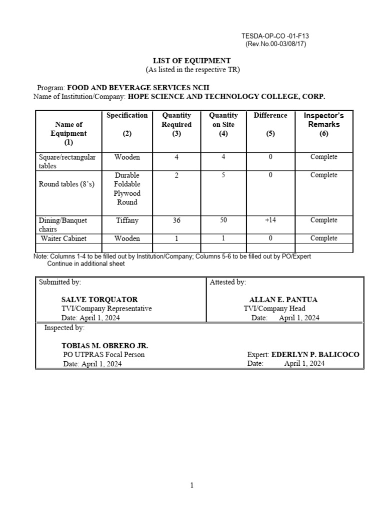 List of Equipment | PDF