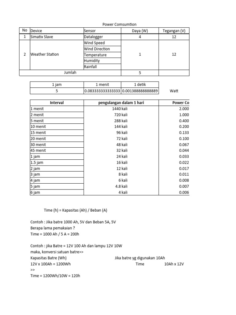 Power Consumtion | PDF | Physical Geography | Applied And ...