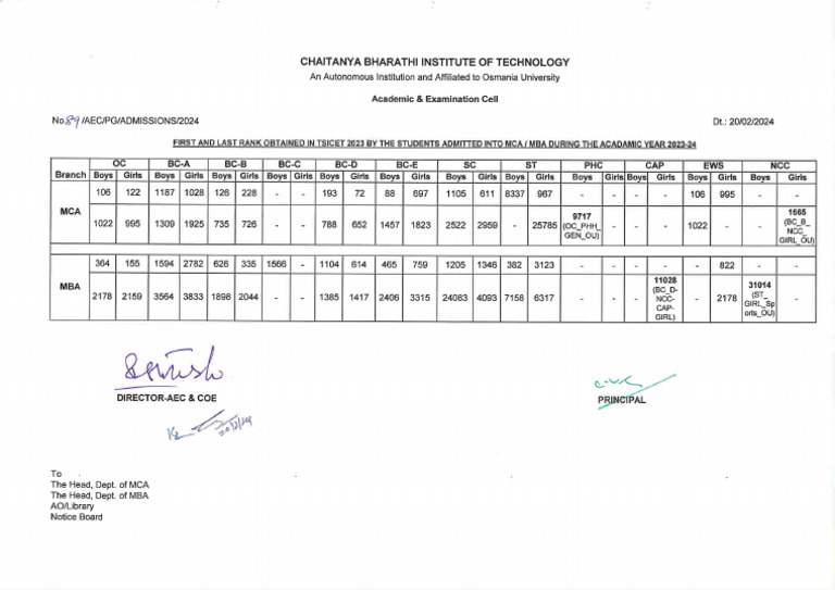 TSICET 2023 24 Admisssion Ranks | PDF