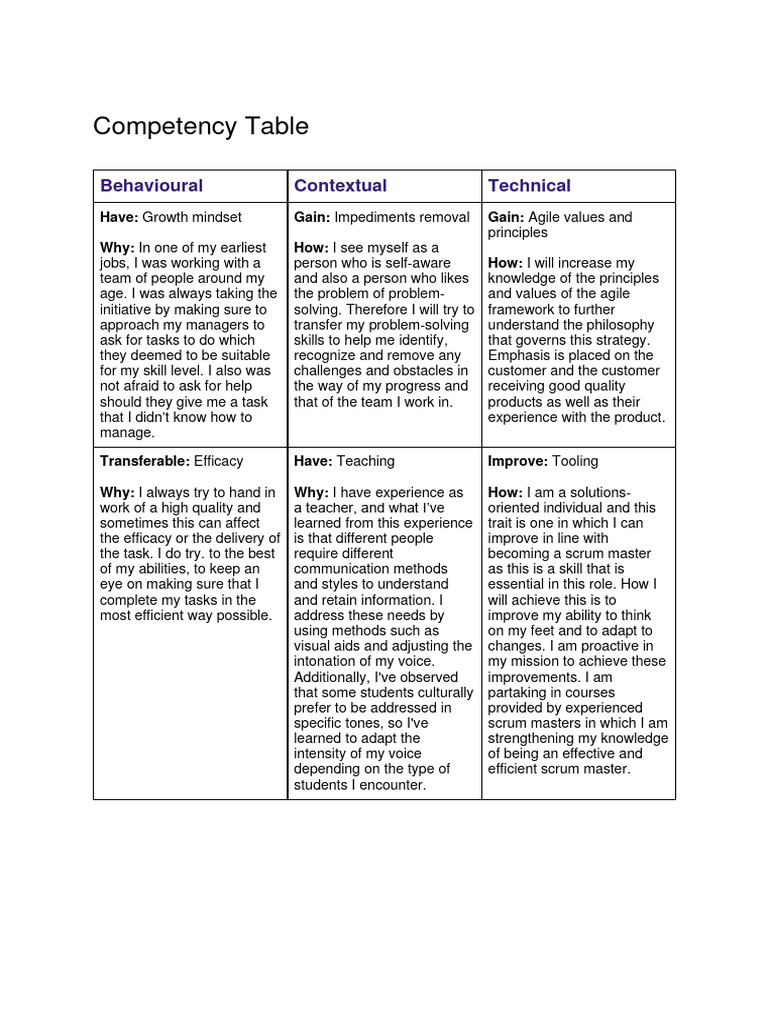 Competency Development Framework | PDF | Agile Software Development | Cognition