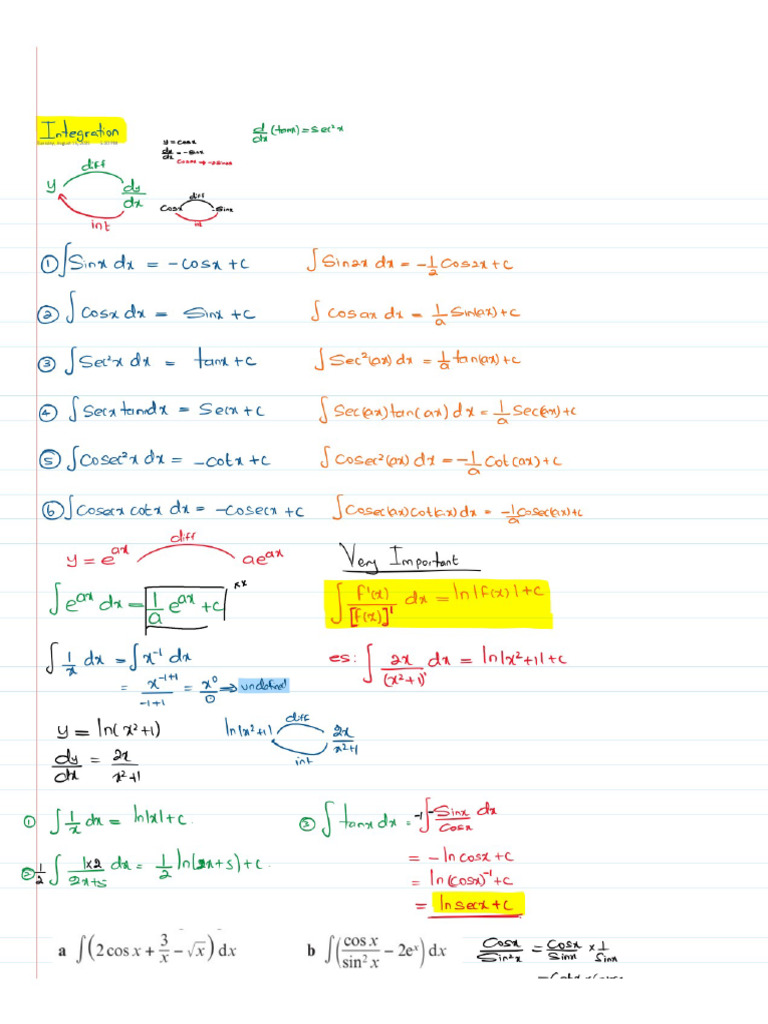 P3 Integration | PDF
