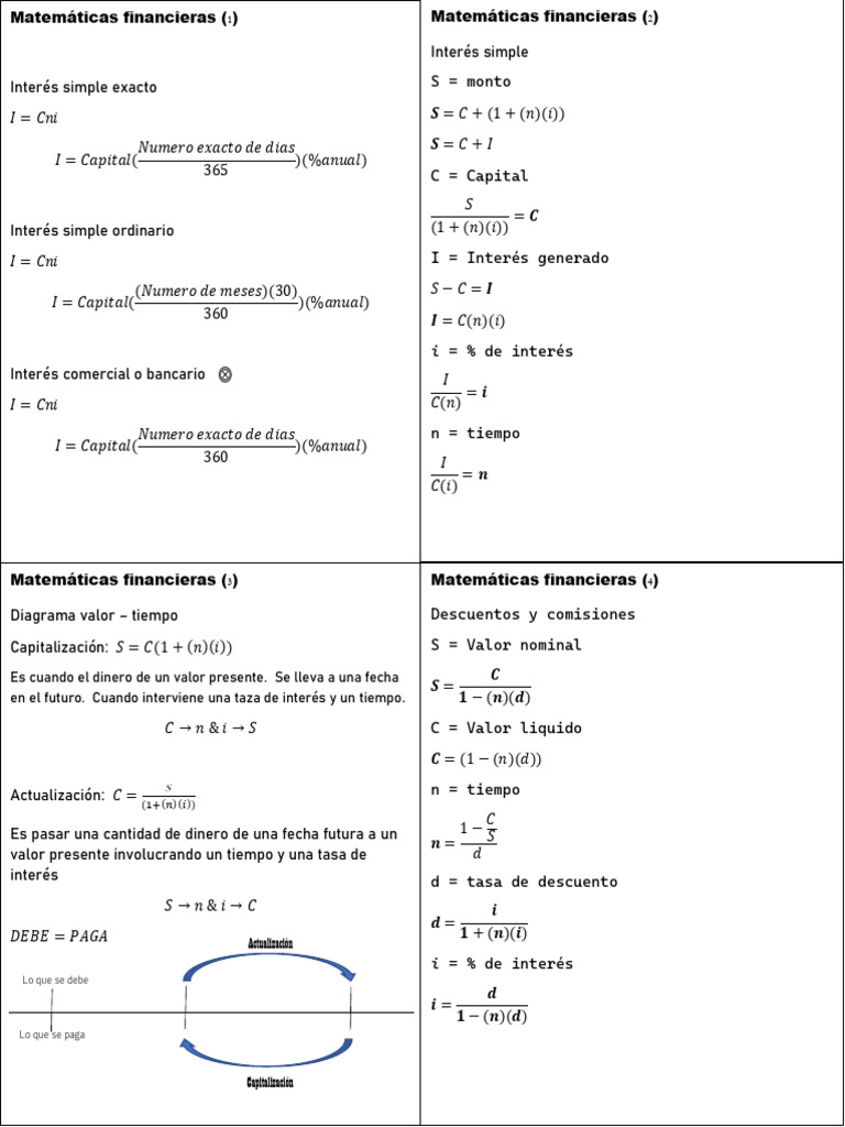 Formulario Matematicas Financieras | PDF | Finanzas Matemáticas ...