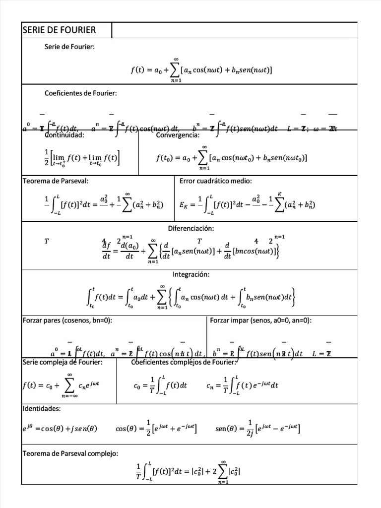Guía Completa de Series y Transformadas de Fourier y Laplace | PDF | Series de Fourier ...