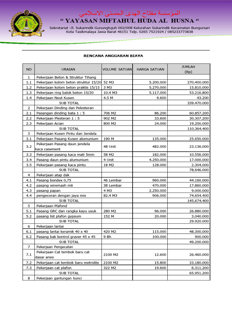 Rincian RAB 2025 | PDF