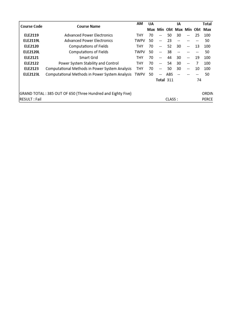 Marksheet Format | PDF