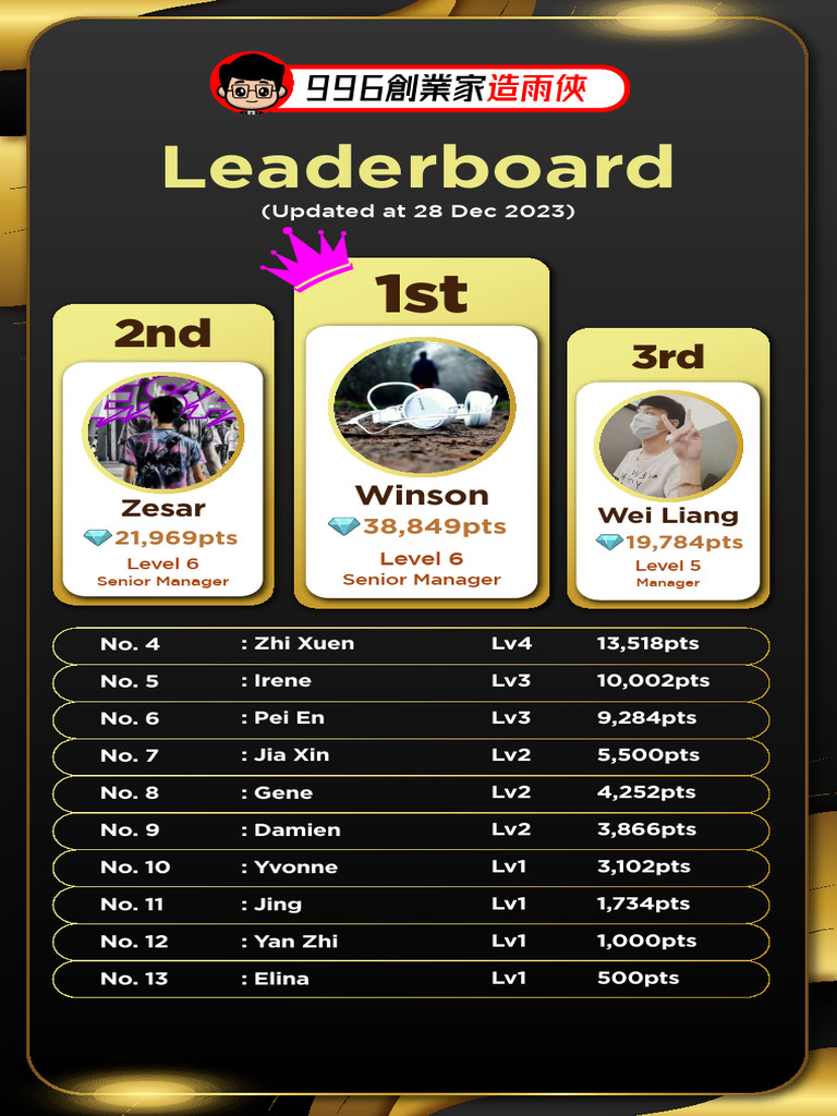 Leaderboard ZYX Dec23 | PDF