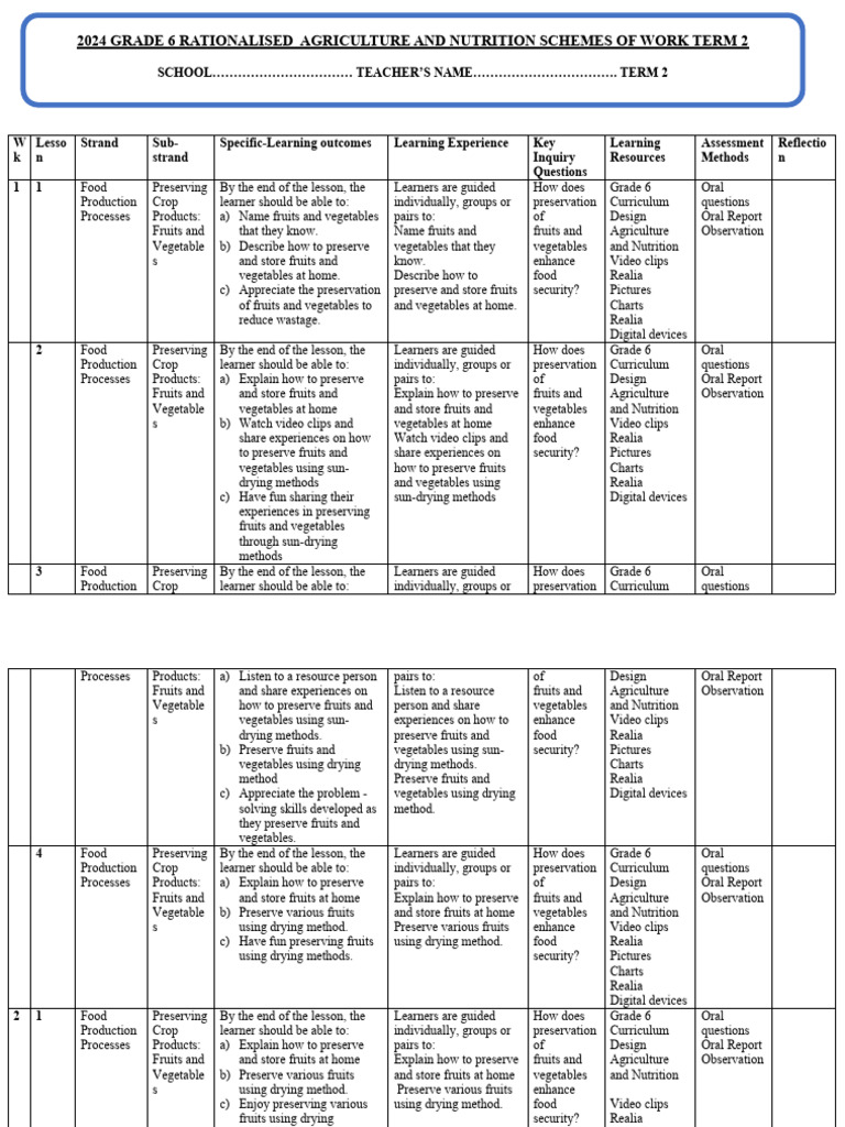 Grade 6 Term 2 Agri Nutrition Schemes | PDF | Vegetables | Cooking
