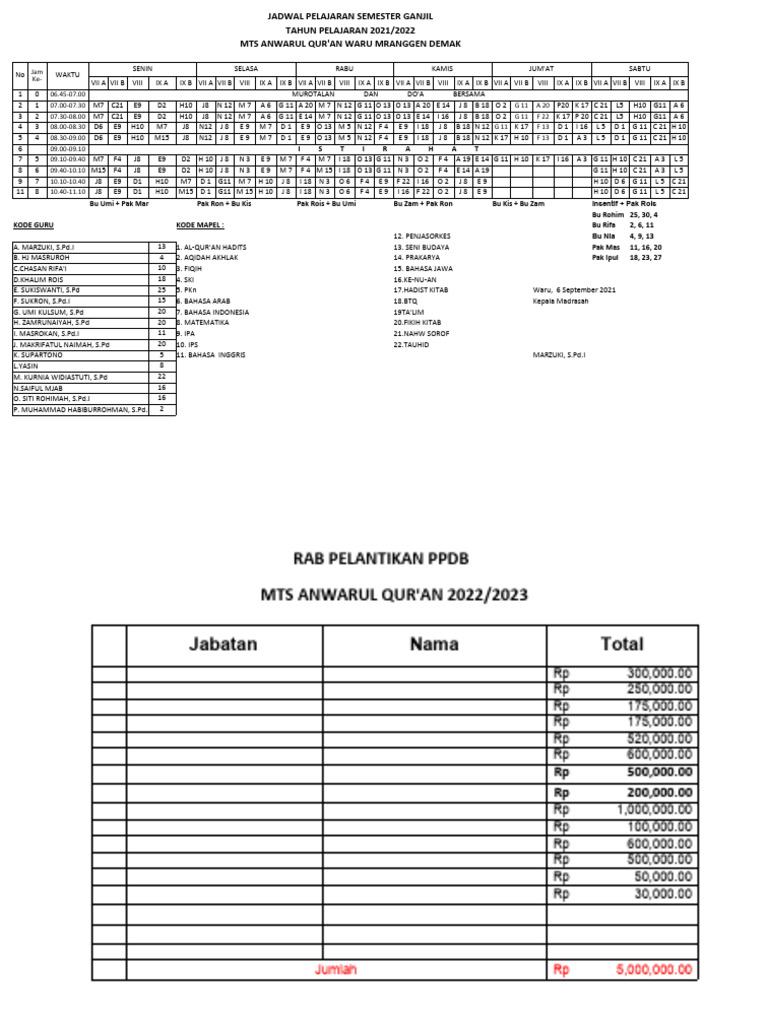 Rab PPDB 2022 2023 | PDF