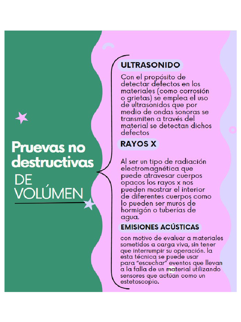pnd volumen | PDF